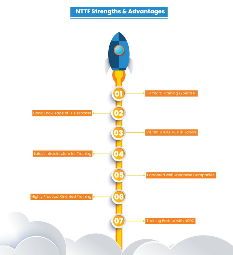 TITP - Nettur Technical Training Foundation