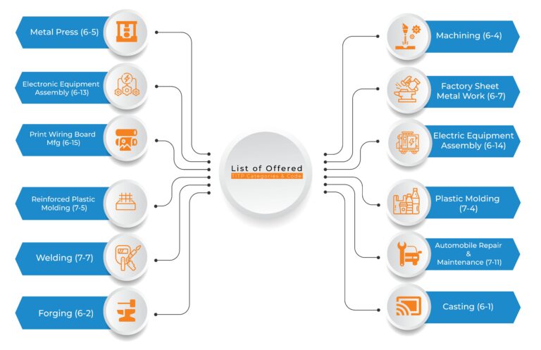 TITP - Nettur Technical Training Foundation