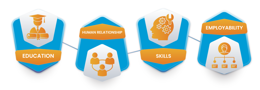 Learn, Earn, Grow and Succeed - Nettur Technical Training Foundation