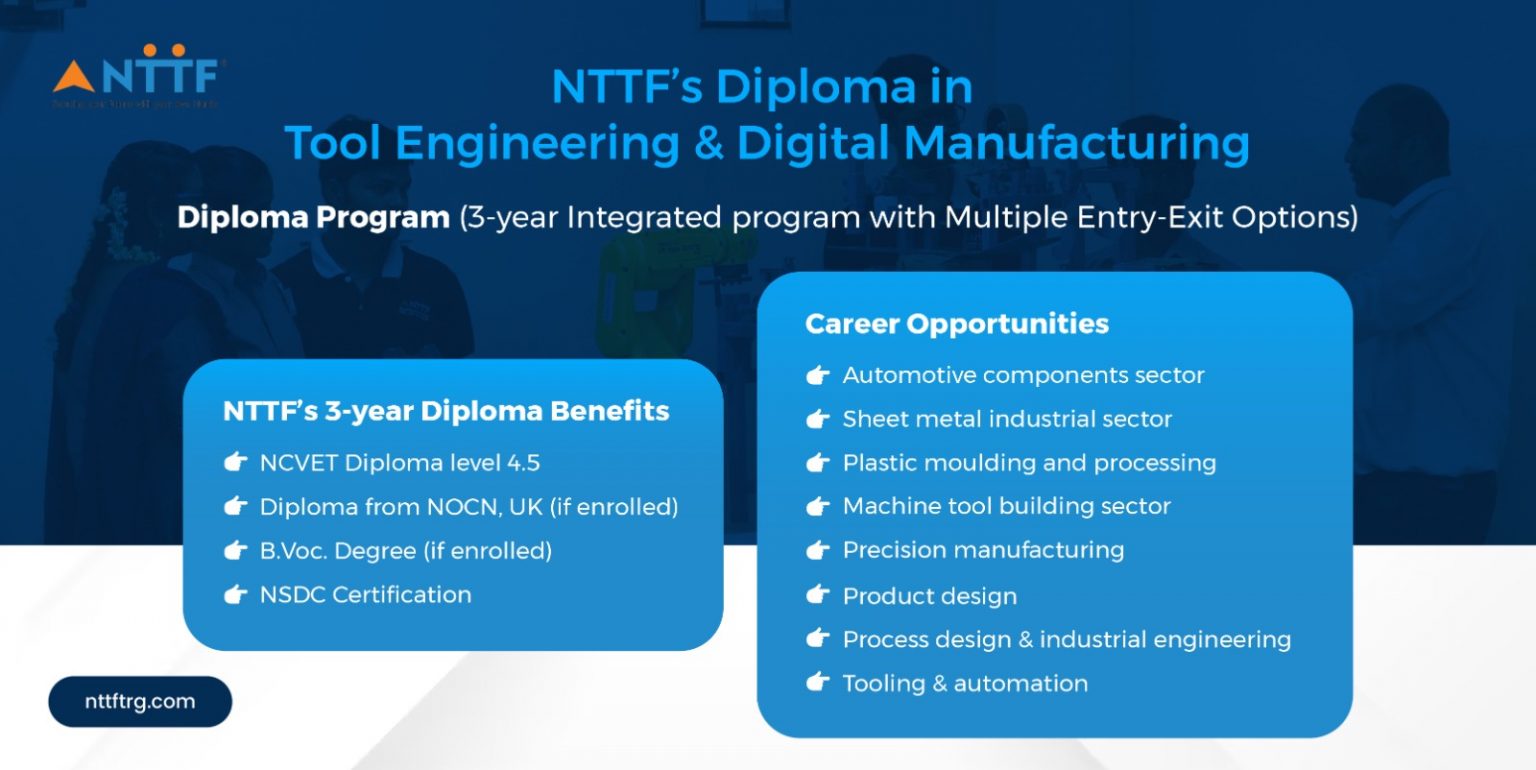 Exploring the Art and Science of Tool Engineering & Digital ...
