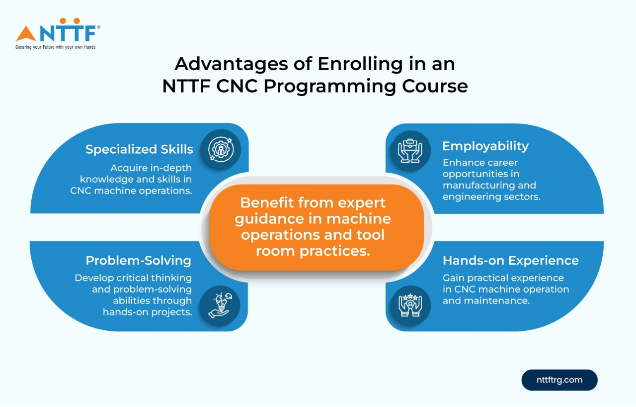 How to Choose the Right Institution for Your CNC Programming Course? - Nettur Technical Training ...