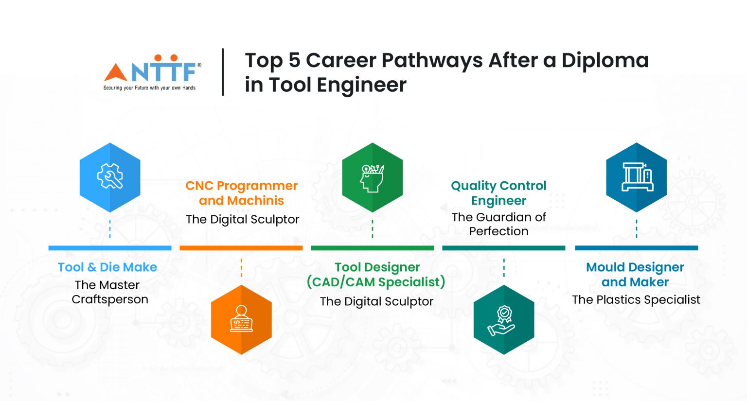 Top 5 Career Options After a Diploma in Tool Engineering - Nettur Technical Training Foundation
